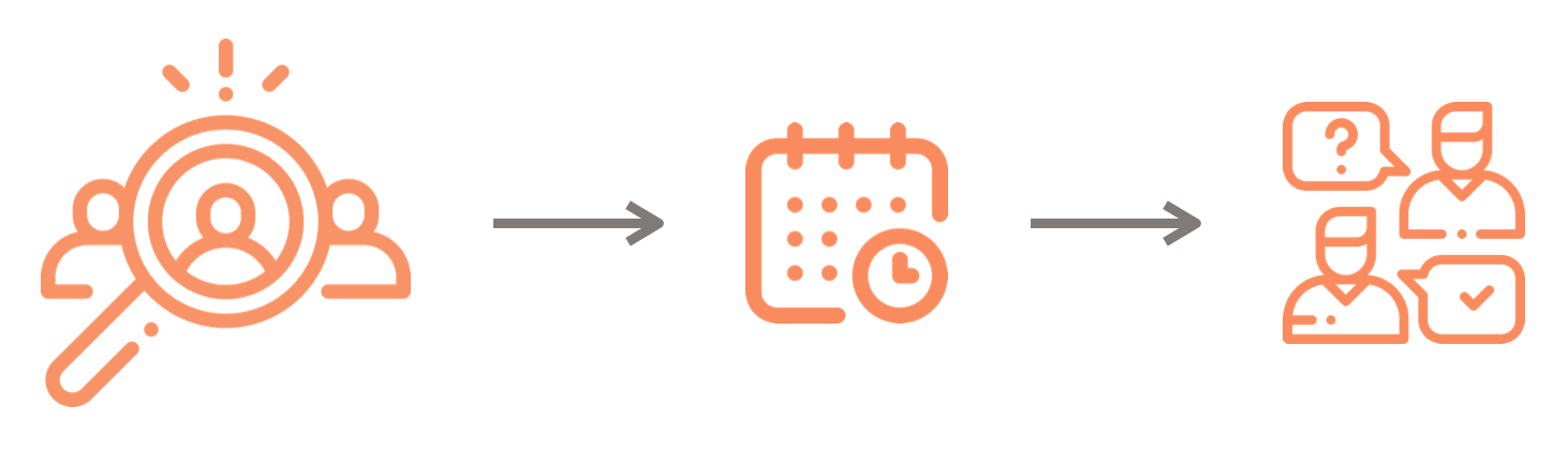 Well-matched project teams & easy access to know-how – dodowork